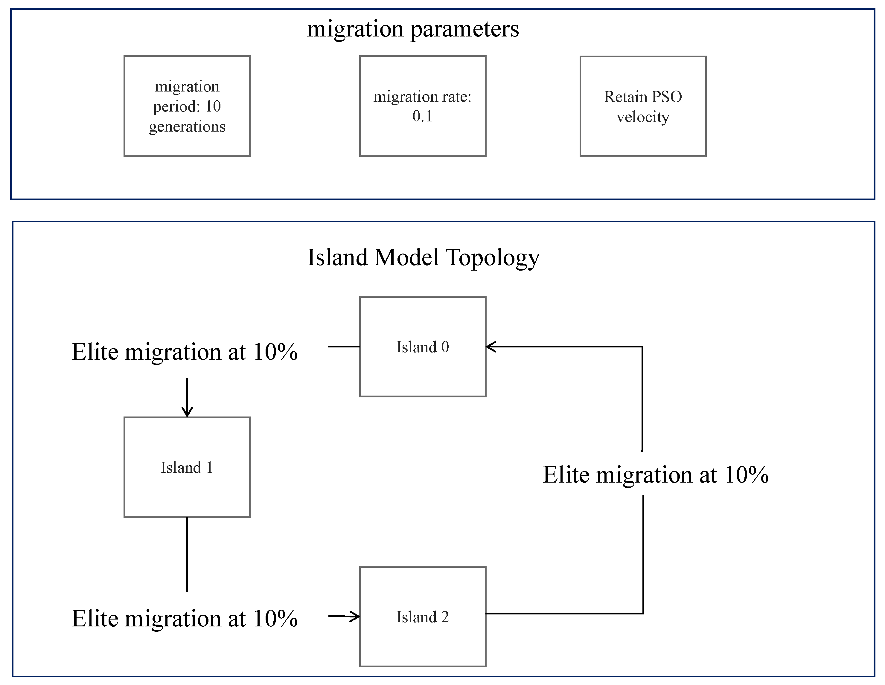 A Modular Adaptive Hybrid Metaheuristic Based on Distributed Population ...