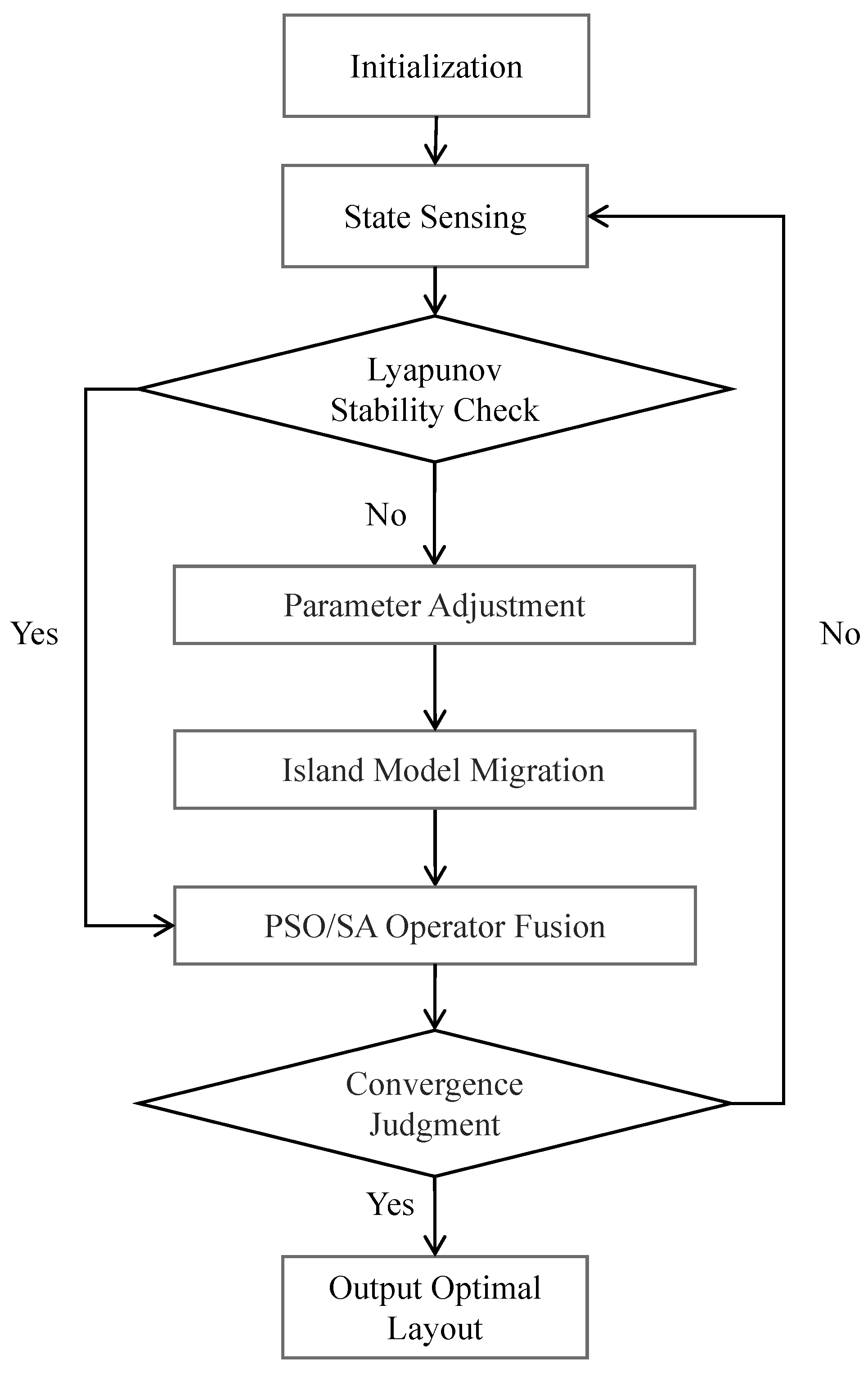 A Modular Adaptive Hybrid Metaheuristic Based on Distributed Population ...