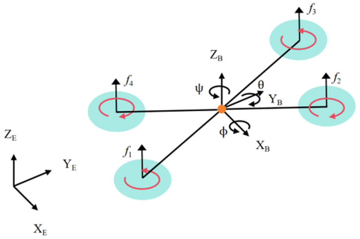 Anti-Disturbance Trajectory Tracking Control for Quadrotor UAVs Based ...