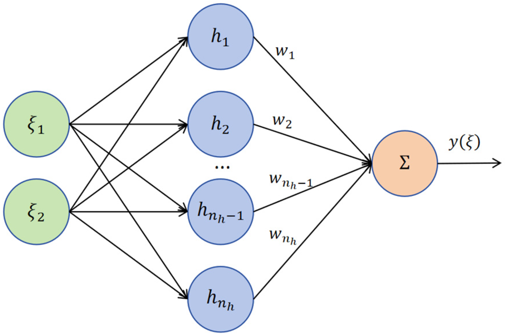Anti-Disturbance Trajectory Tracking Control for Quadrotor UAVs Based ...