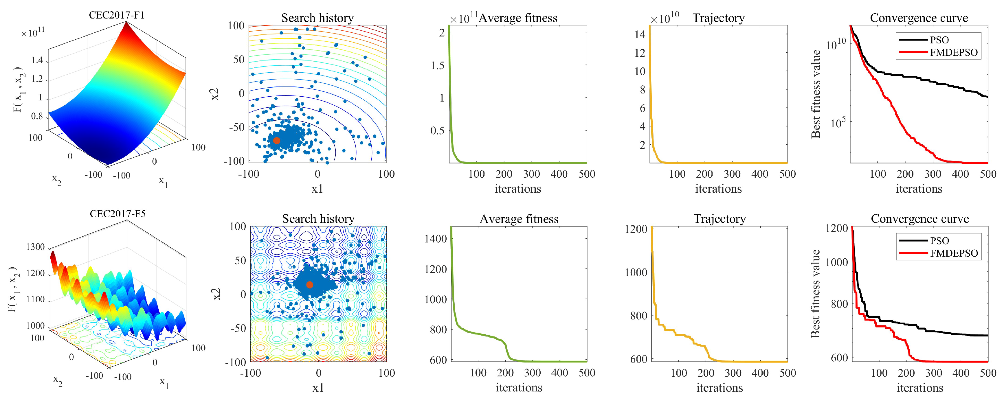 A Fluid-Mechanism-and-Differential-Evolution-Enhanced Particle Swarm ...