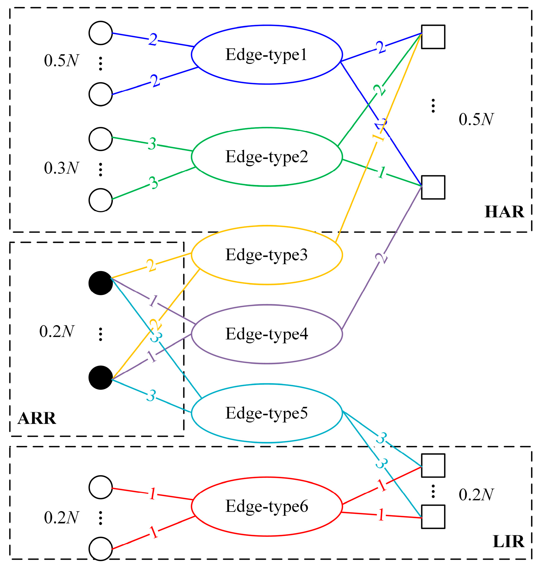 Parameter-Coupled Offset Min-Sum Decoding with Edge-Type ...
