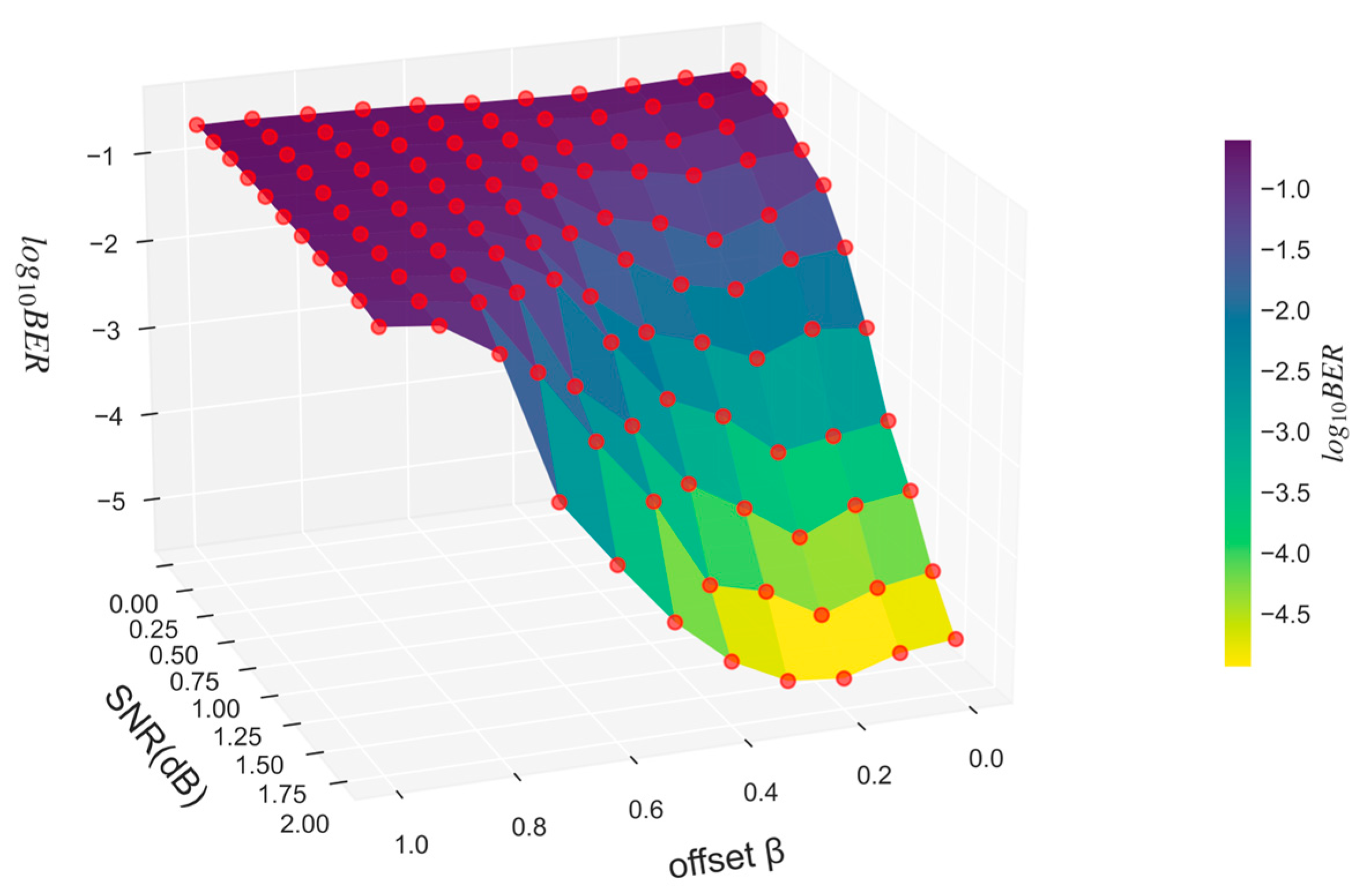 Parameter-Coupled Offset Min-Sum Decoding with Edge-Type ...