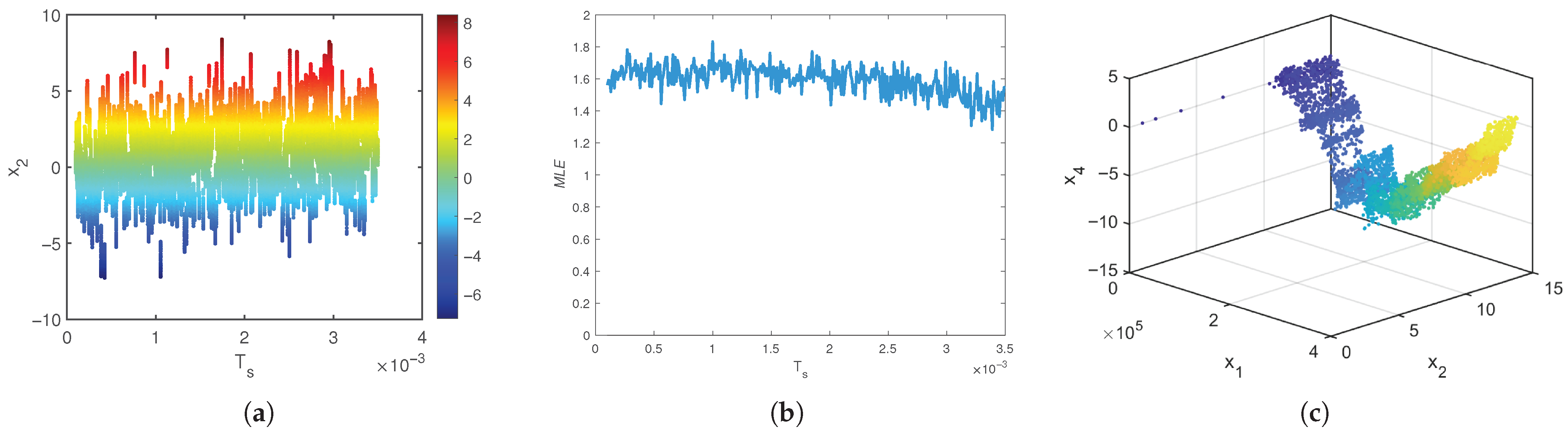On Fractional Discrete-Time Power Systems: Chaos, Complexity and Control