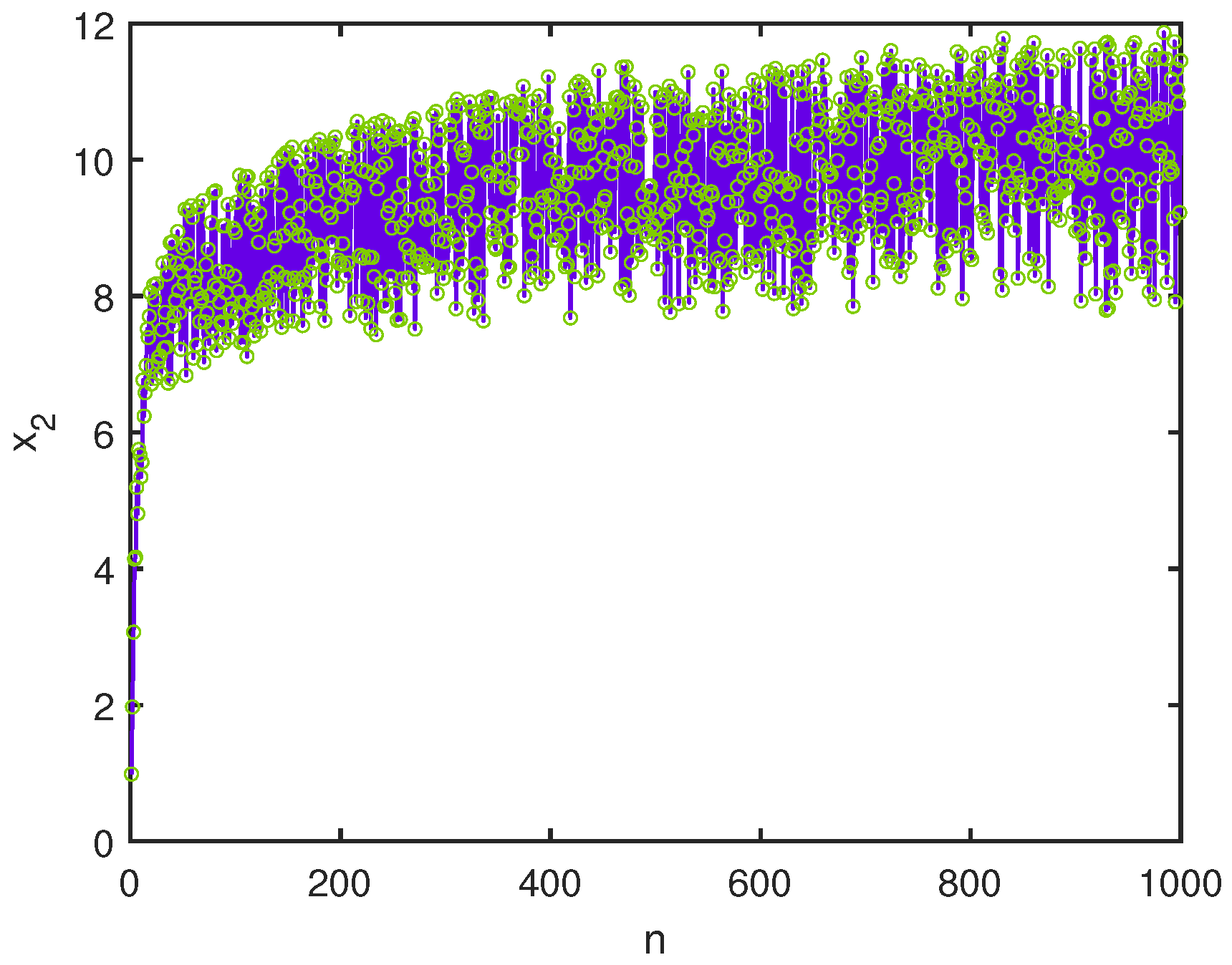 On Fractional Discrete-Time Power Systems: Chaos, Complexity and Control