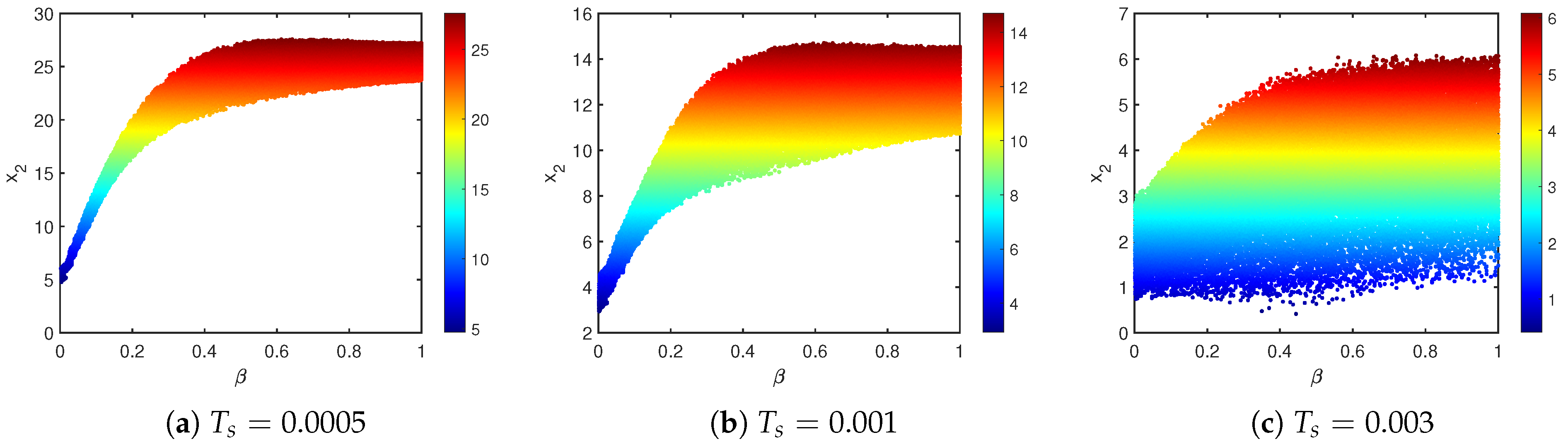 On Fractional Discrete-Time Power Systems: Chaos, Complexity and Control