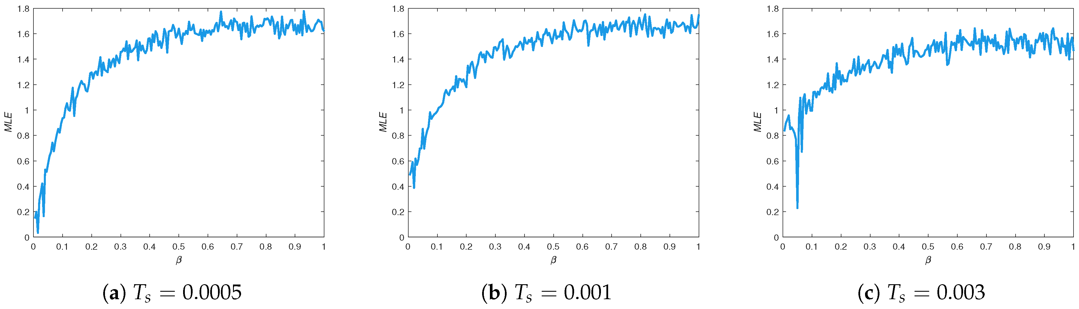 On Fractional Discrete-Time Power Systems: Chaos, Complexity and Control