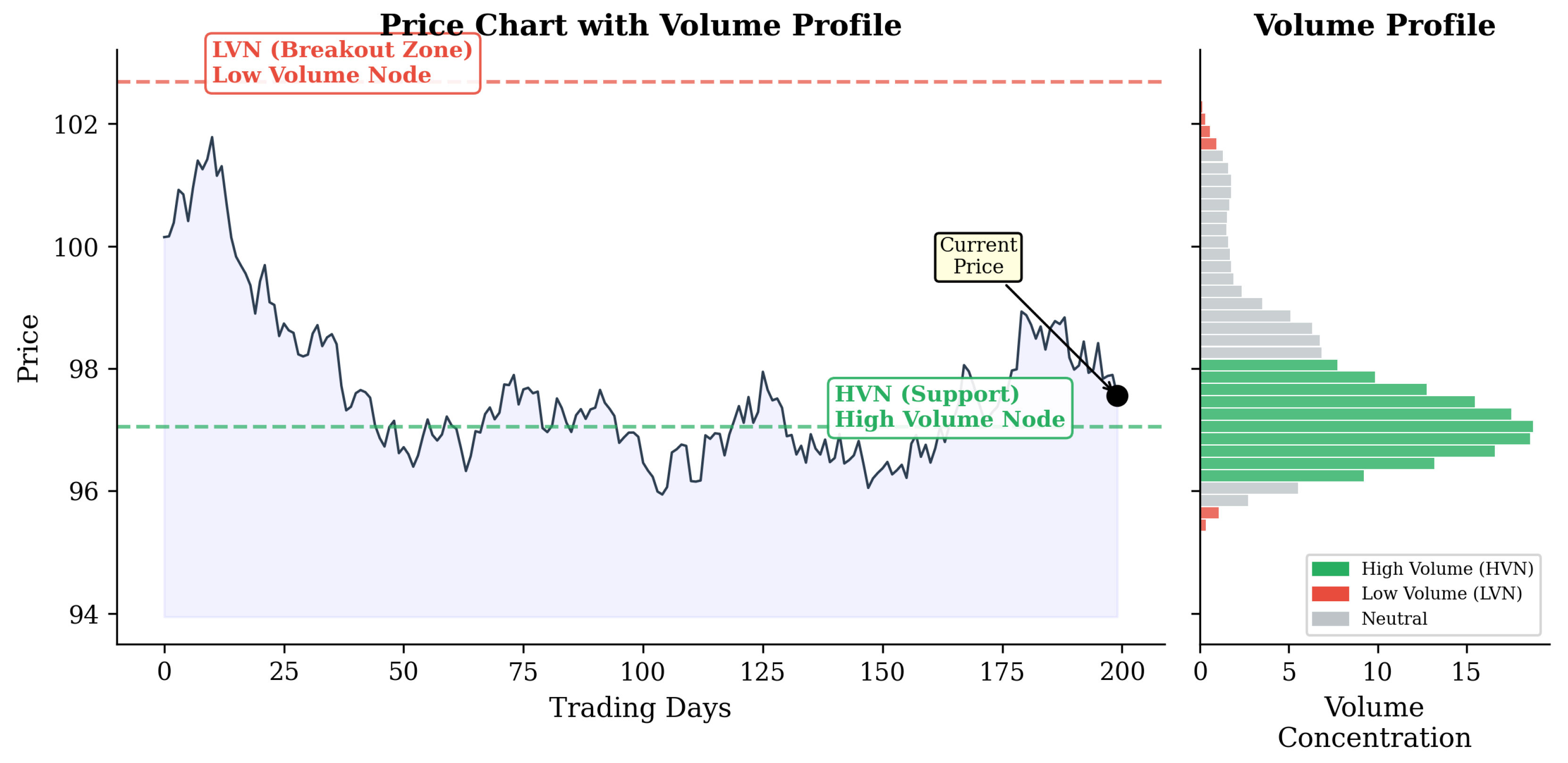 Macro–Market Fusion with Cross-Attention for Equity Return Prediction