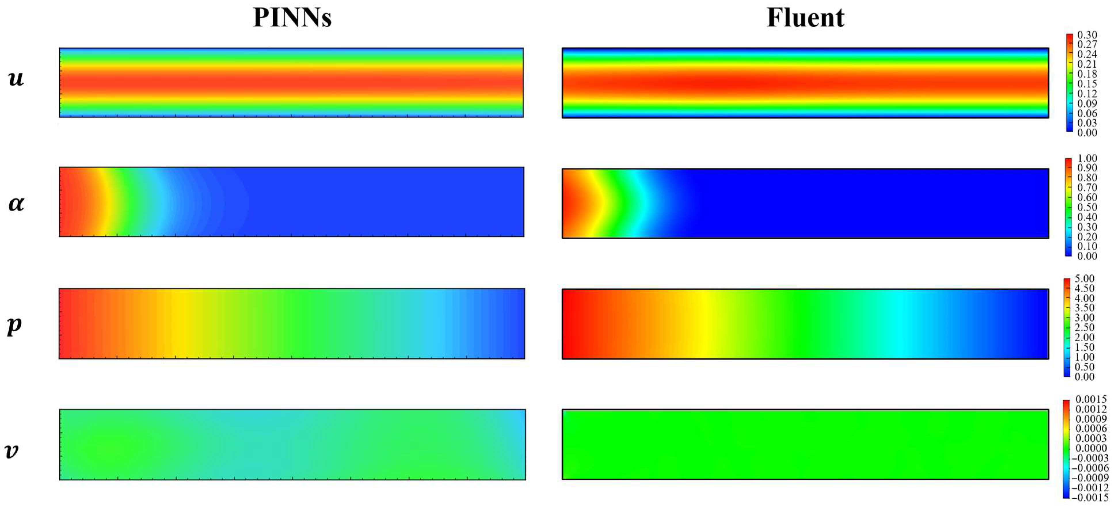 Performance of PINN Framework for Two-Phase Displacement in Complex ...