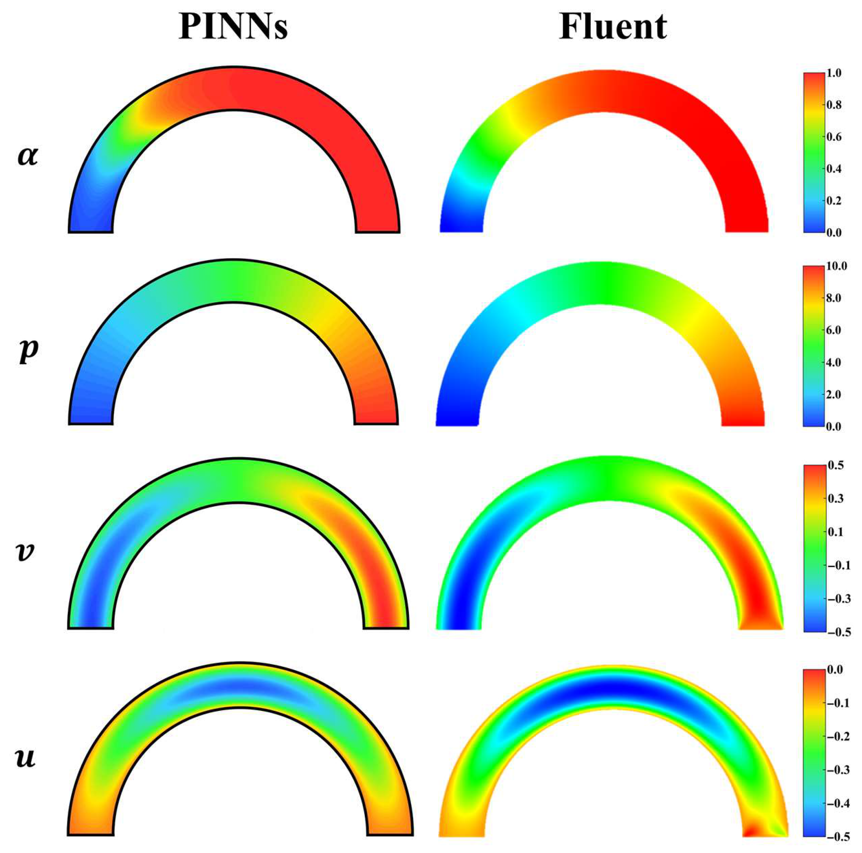 Performance of PINN Framework for Two-Phase Displacement in Complex ...