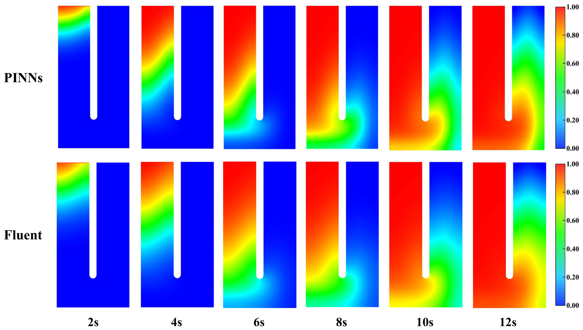 Performance of PINN Framework for Two-Phase Displacement in Complex ...