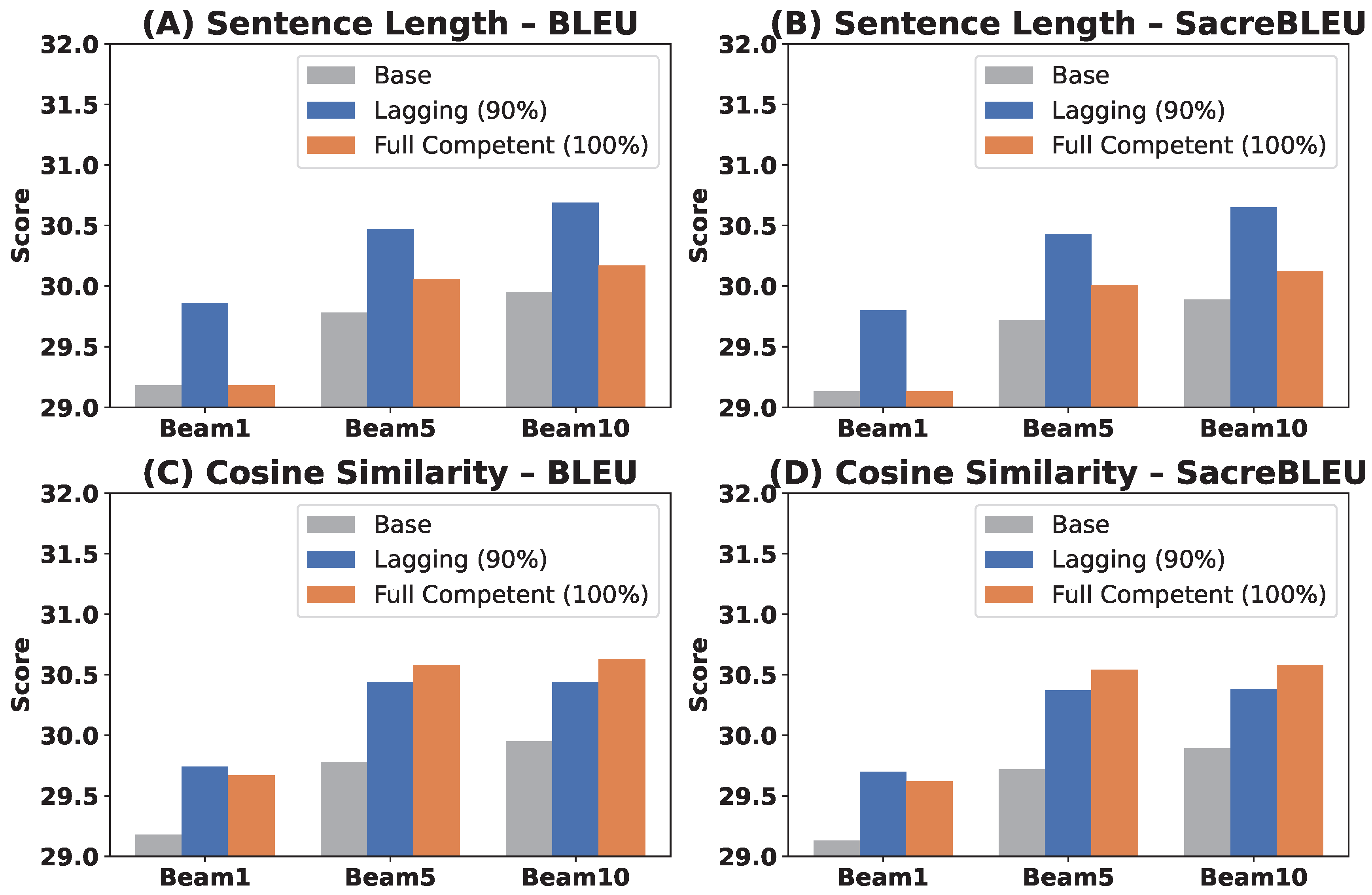 Rebalancing Curriculum Learning via In-Batch Difficulty Reallocation ...