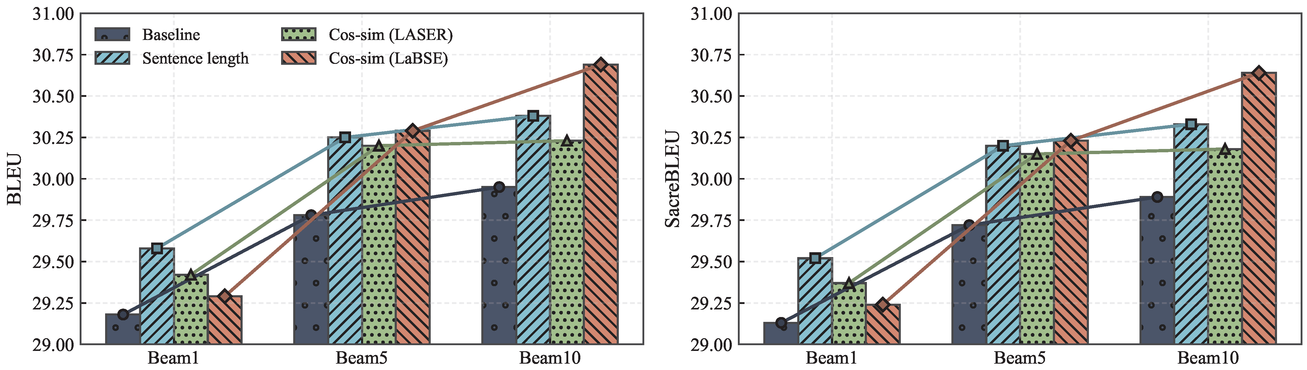 Rebalancing Curriculum Learning via In-Batch Difficulty Reallocation ...