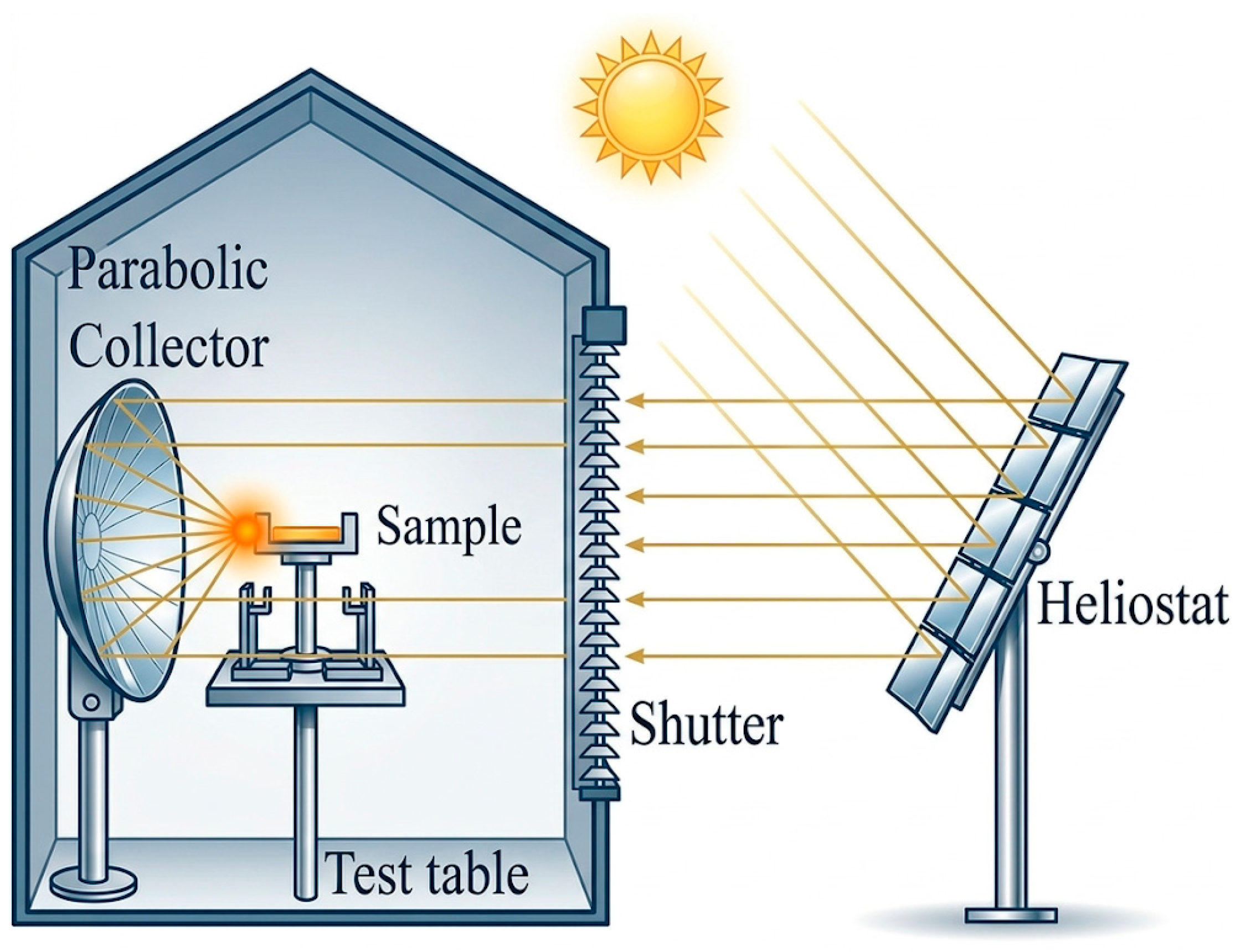 Reliability-Based Multi-Objective Design of an FOPID Controller for ...