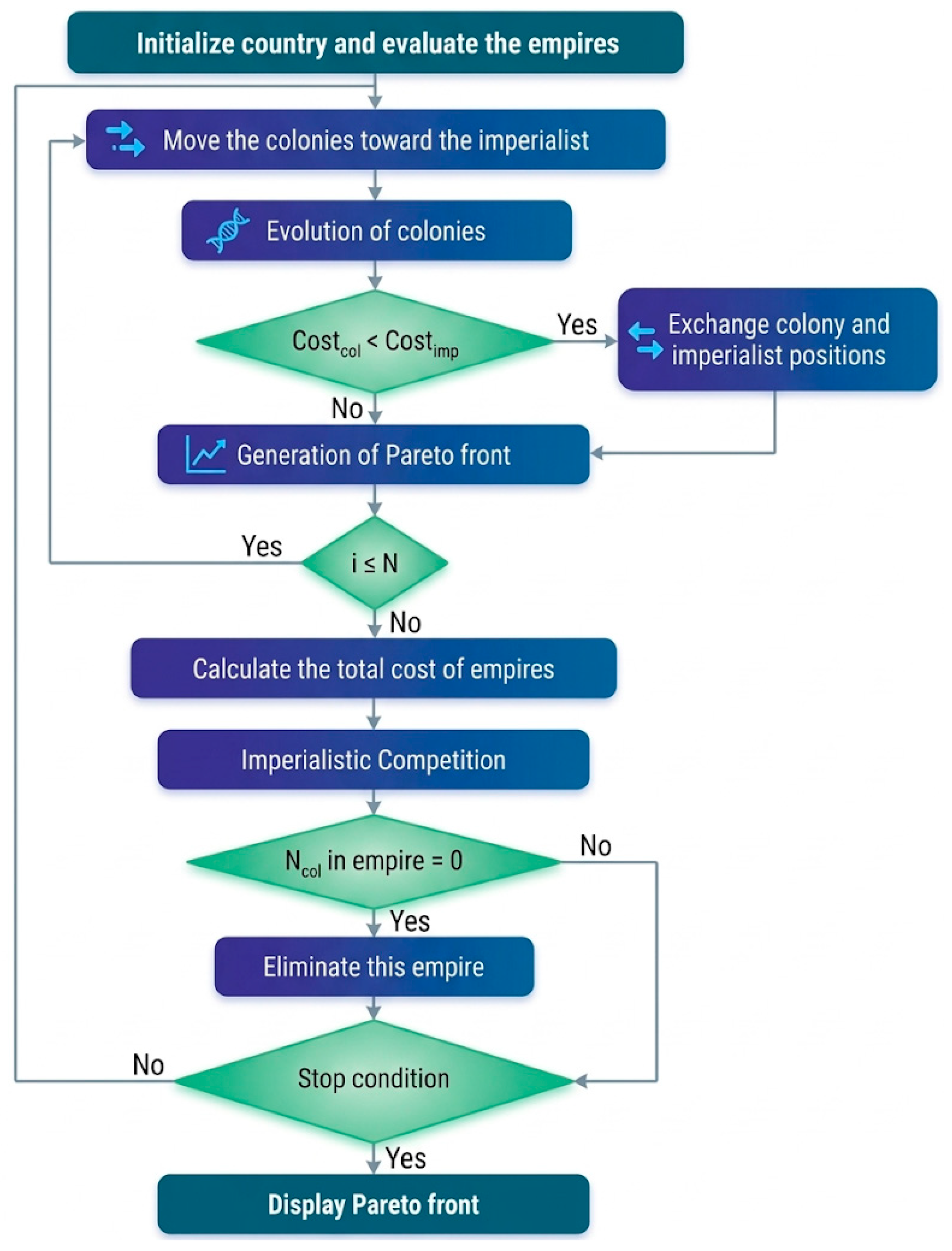 Reliability-Based Multi-Objective Design of an FOPID Controller for ...