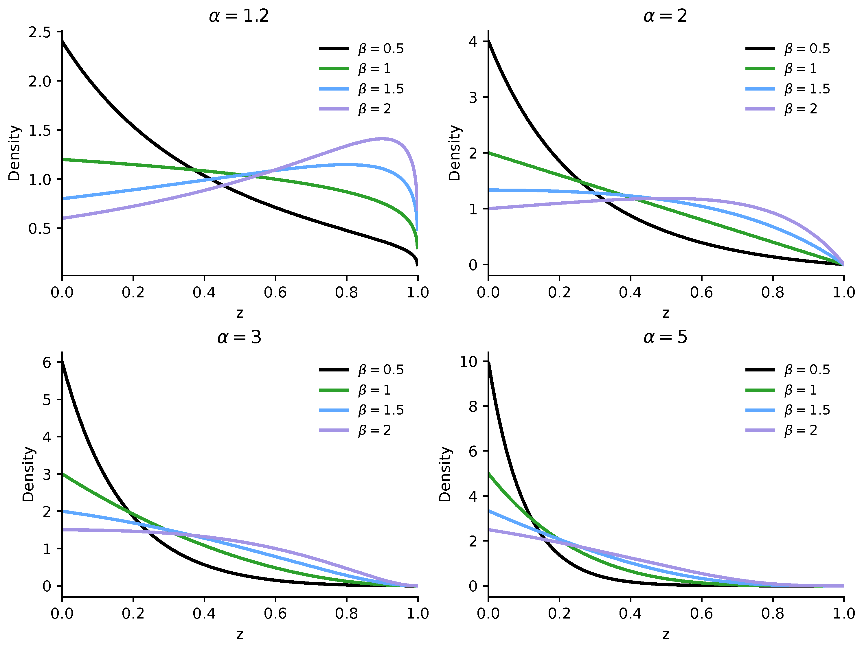 Structural Characterization and Inference for an Odds-Scale Lomax Model ...