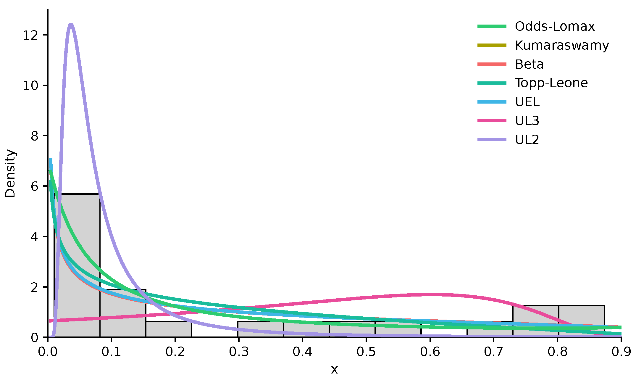 Structural Characterization and Inference for an Odds-Scale Lomax Model ...