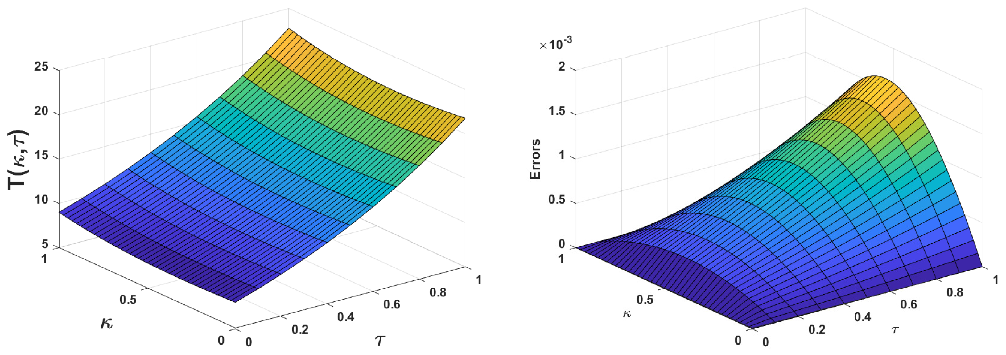 Uniqueness and CN–Bell Spectral Reconstruction of Three Time-Dependent ...
