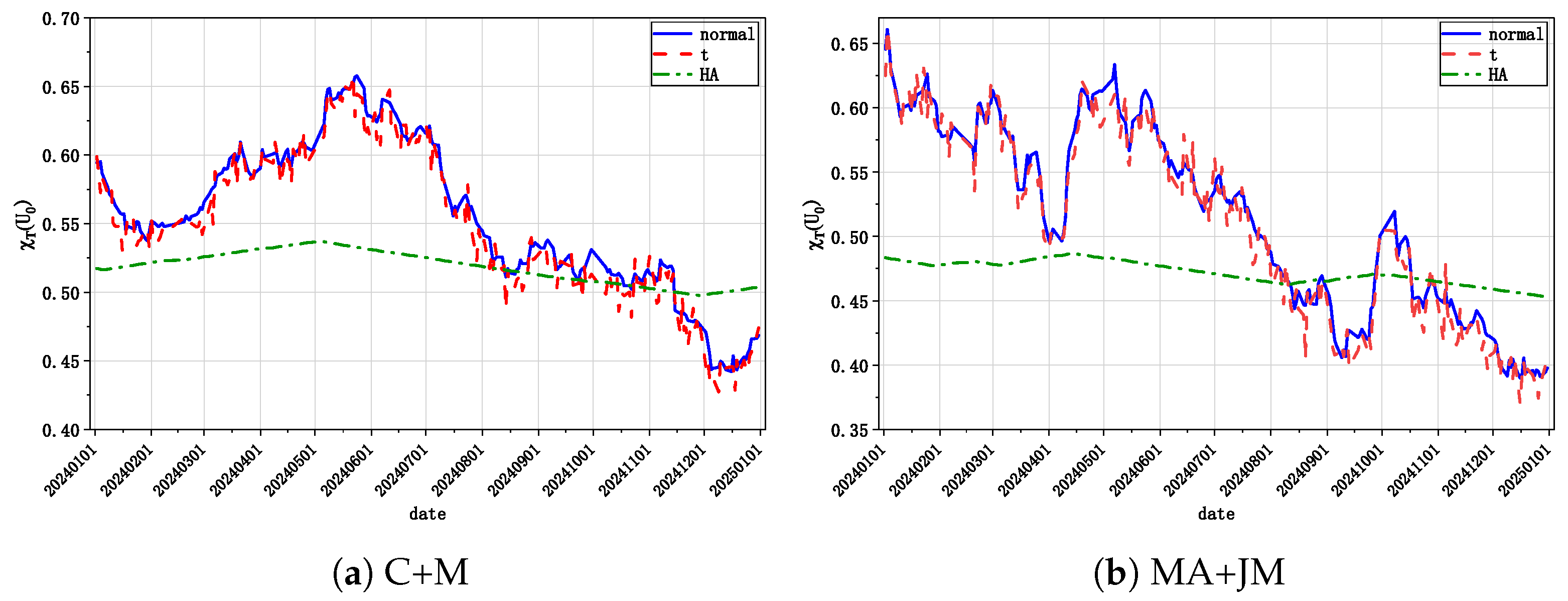 Probability Prediction of Margin Call and Its Application in Multi ...