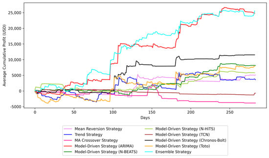 ForExAI: Time Series Inference and News Article Analysis Reveal ...