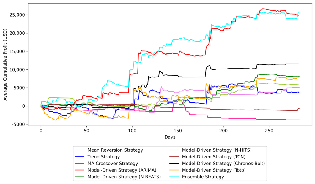 ForExAI: Time Series Inference and News Article Analysis Reveal ...