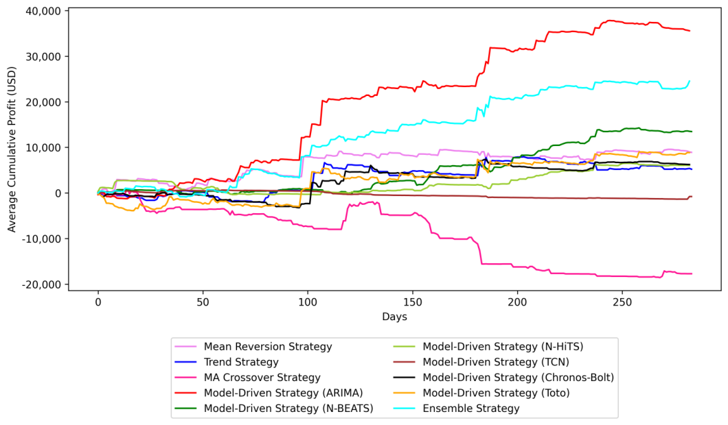 ForExAI: Time Series Inference and News Article Analysis Reveal ...
