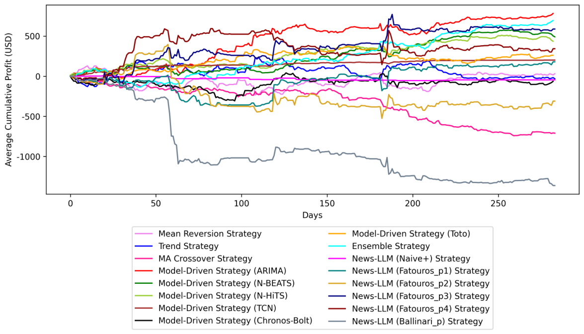ForExAI: Time Series Inference and News Article Analysis Reveal ...