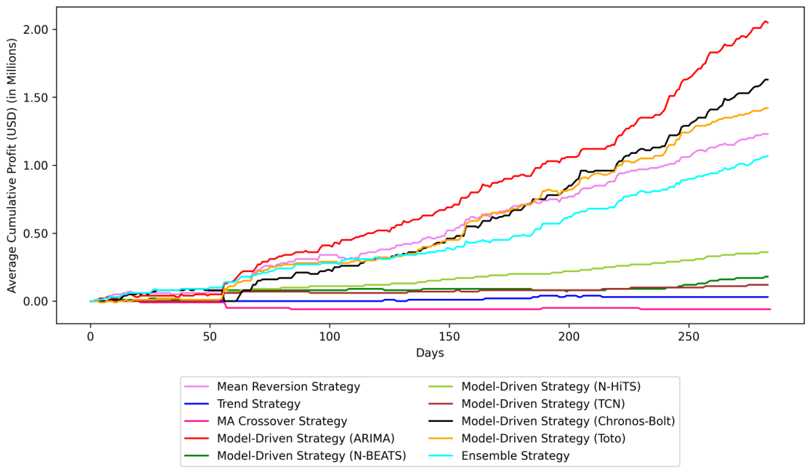 ForExAI: Time Series Inference and News Article Analysis Reveal ...