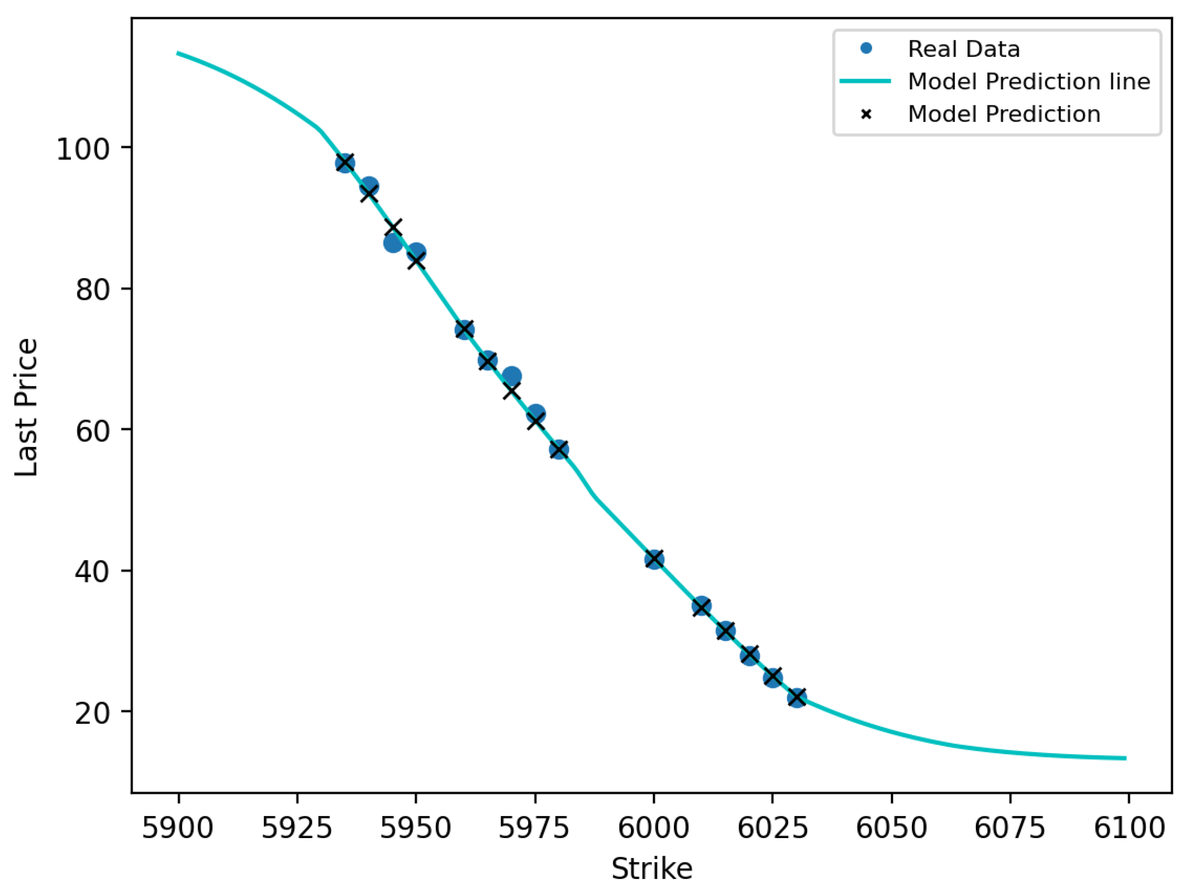 Deep Learning-Enhanced Calibration of the Heston Model: A Unified Framework