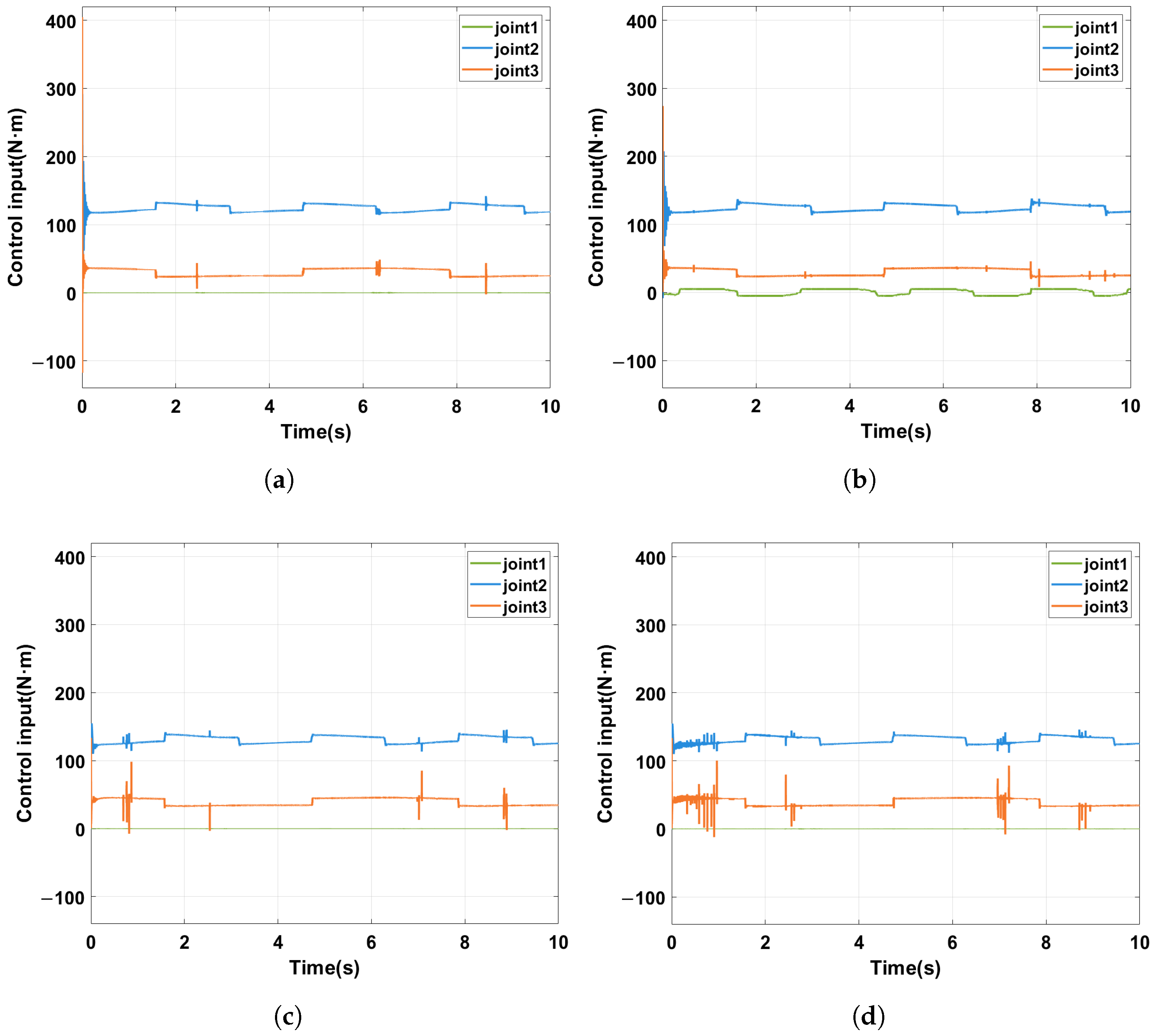 Adaptive Sliding Mode Control with Time-Delay Error Compensation and ...