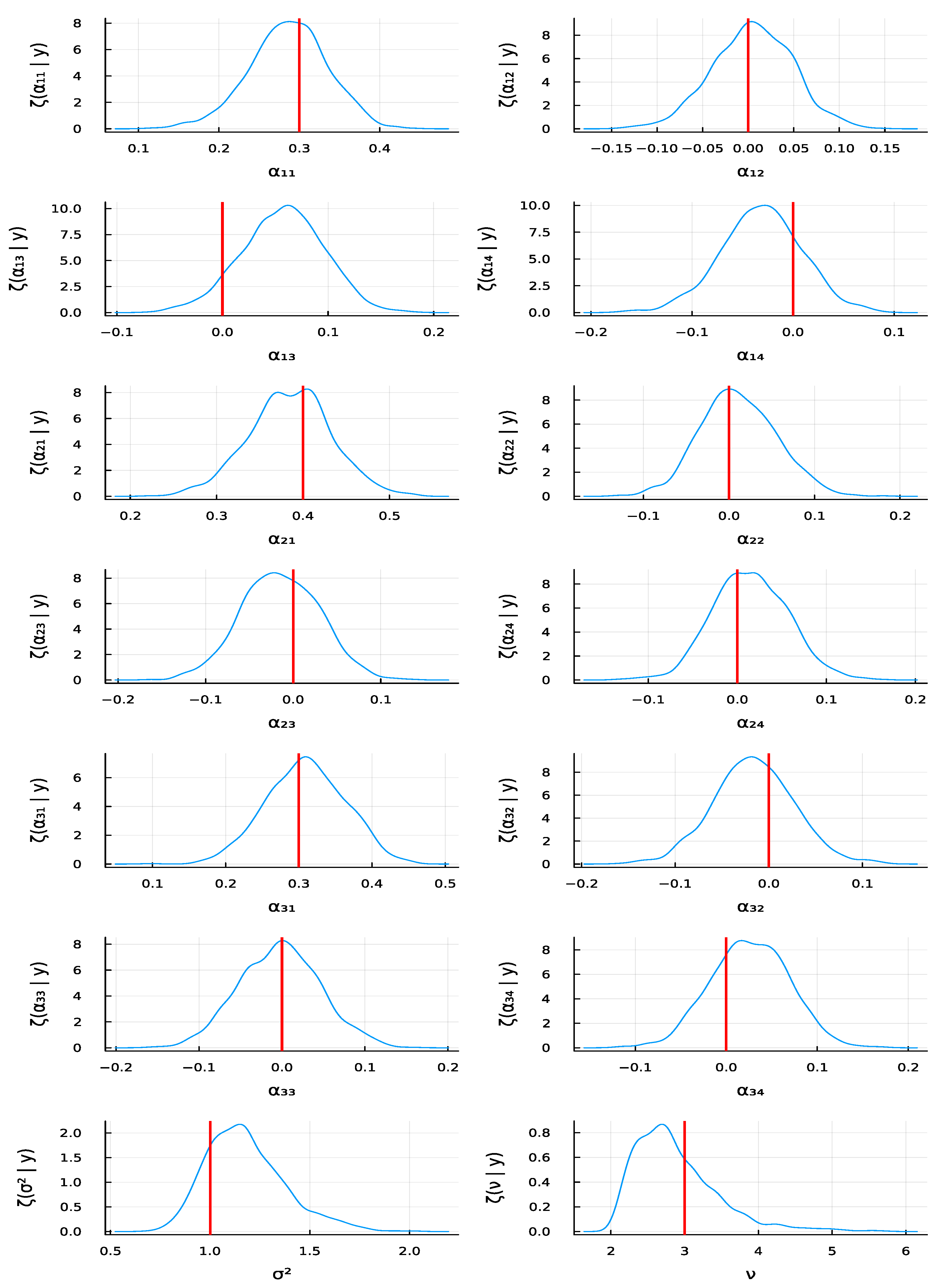 Bayesian Subset Selection of Double Seasonal Autoregressive Models ...