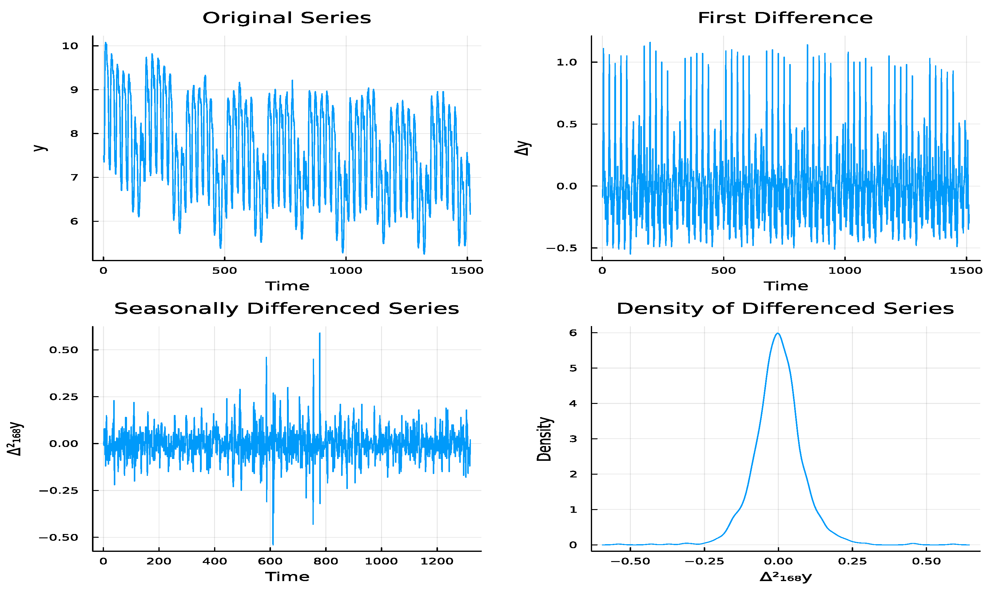 Bayesian Subset Selection of Double Seasonal Autoregressive Models ...
