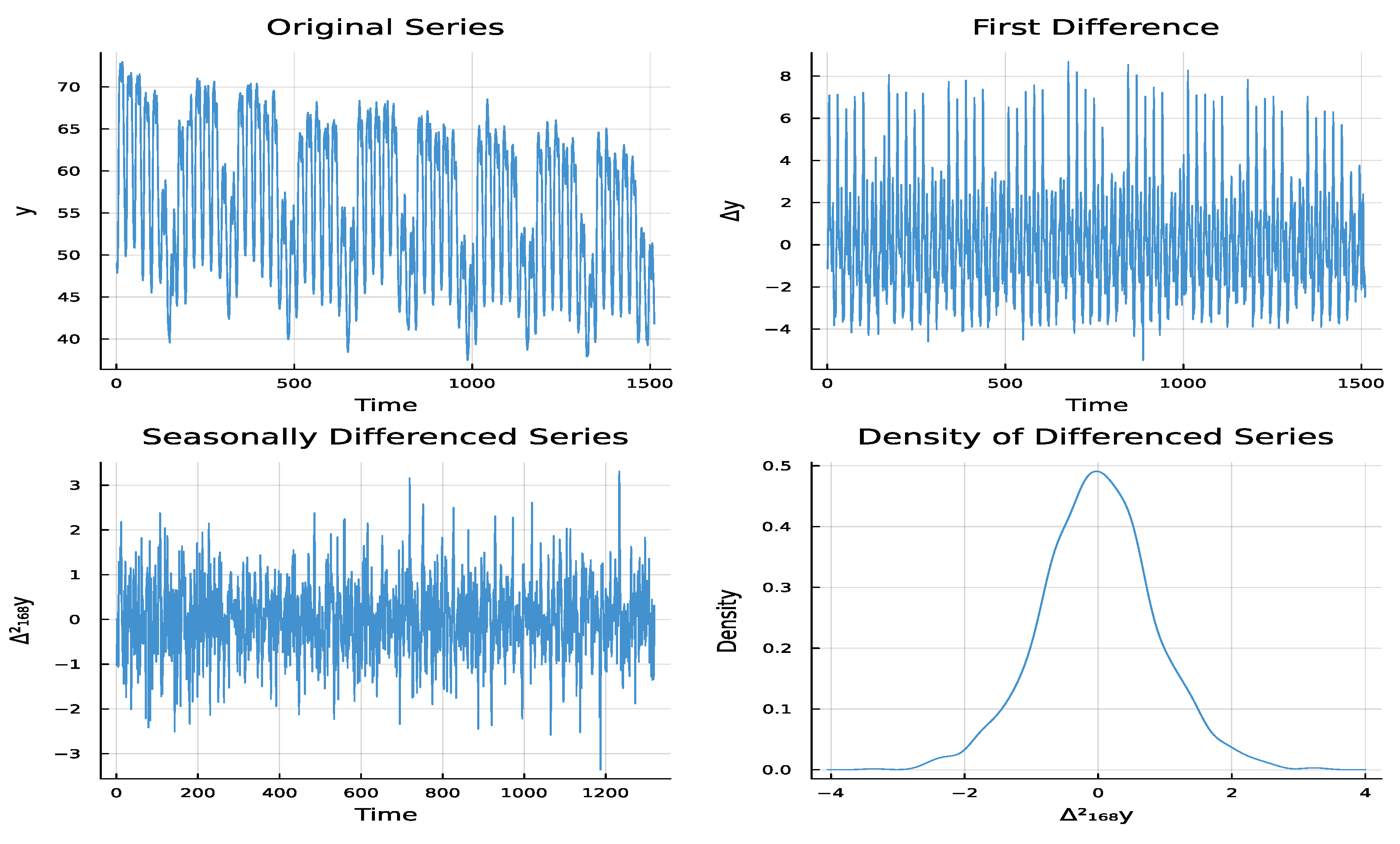 Bayesian Subset Selection of Double Seasonal Autoregressive Models ...
