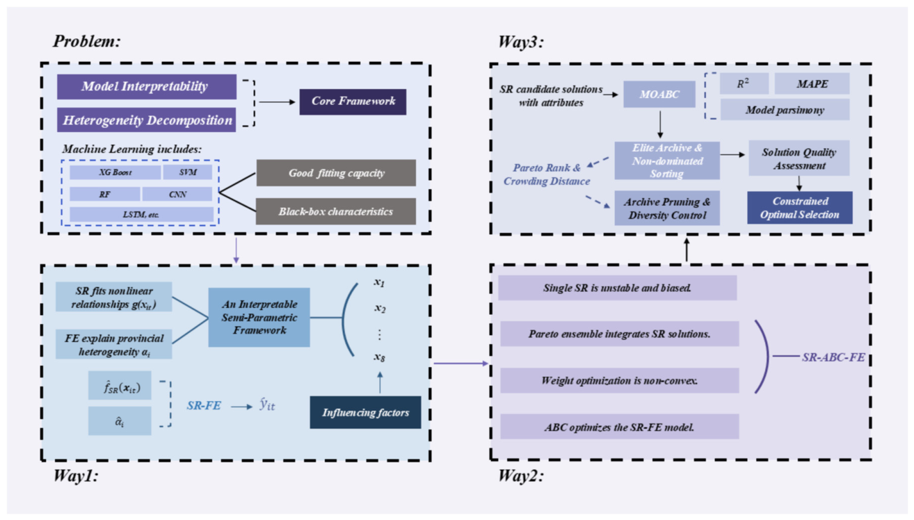 An Interpretable Semi-Parametric Framework for CMM Export Prediction ...
