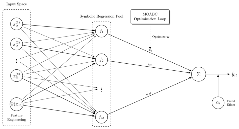 An Interpretable Semi-Parametric Framework for CMM Export Prediction ...