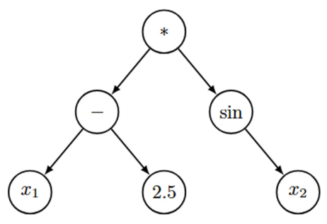 An Interpretable Semi-Parametric Framework for CMM Export Prediction ...