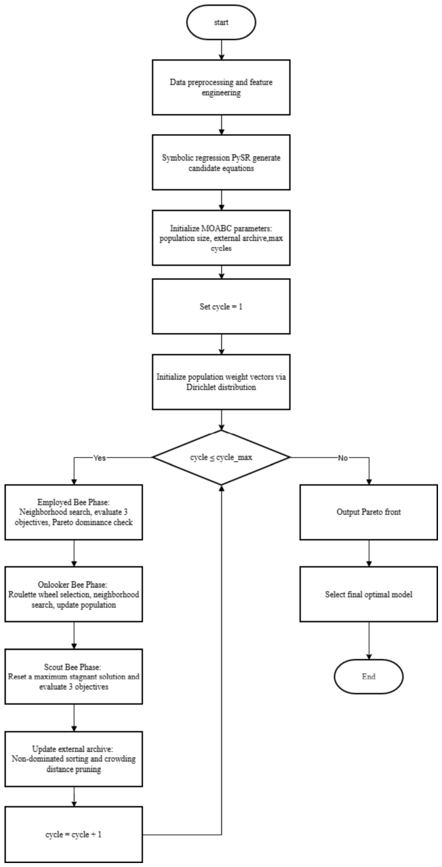 An Interpretable Semi-Parametric Framework for CMM Export Prediction ...