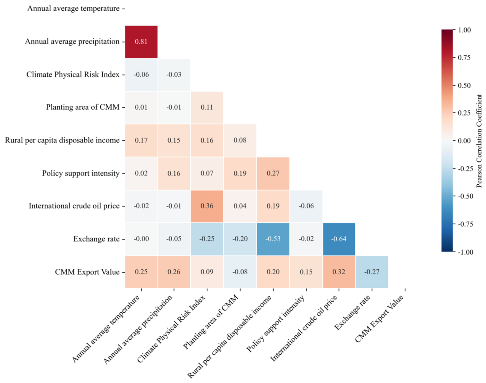 An Interpretable Semi-Parametric Framework for CMM Export Prediction ...