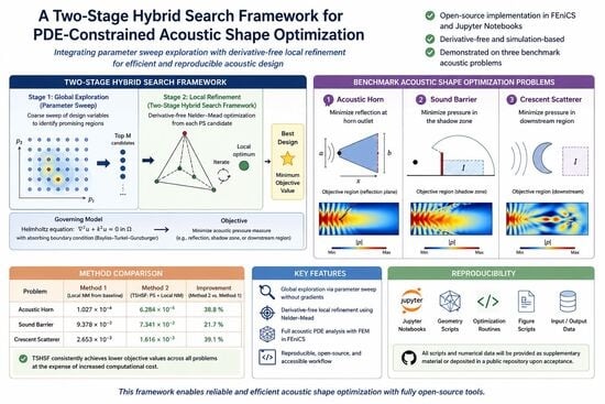 An Open-Source Two-Stage PS–NM Workflow for PDE-Constrained Acoustic ...