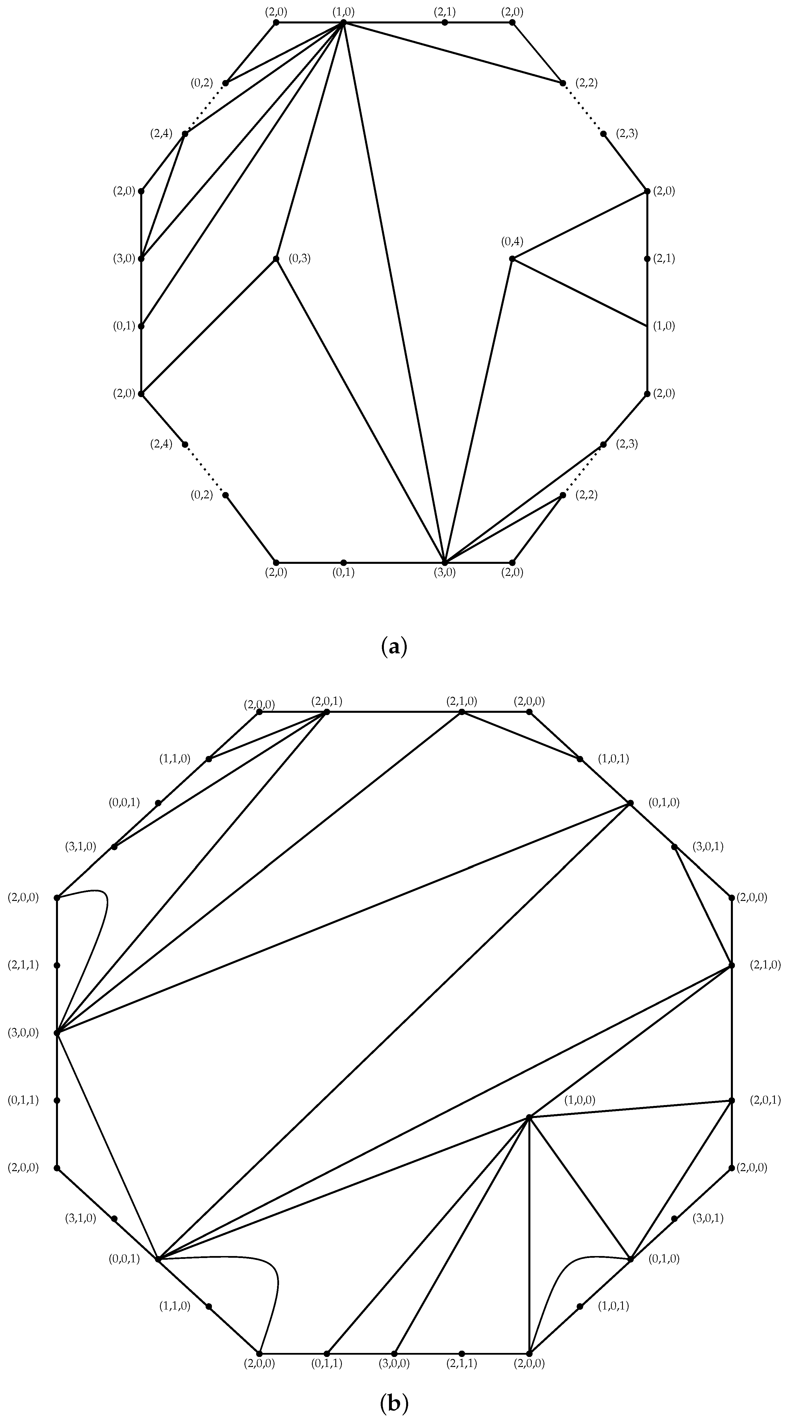 Topological Graph-Theoretic Properties of the Generalized Zero-Divisor ...
