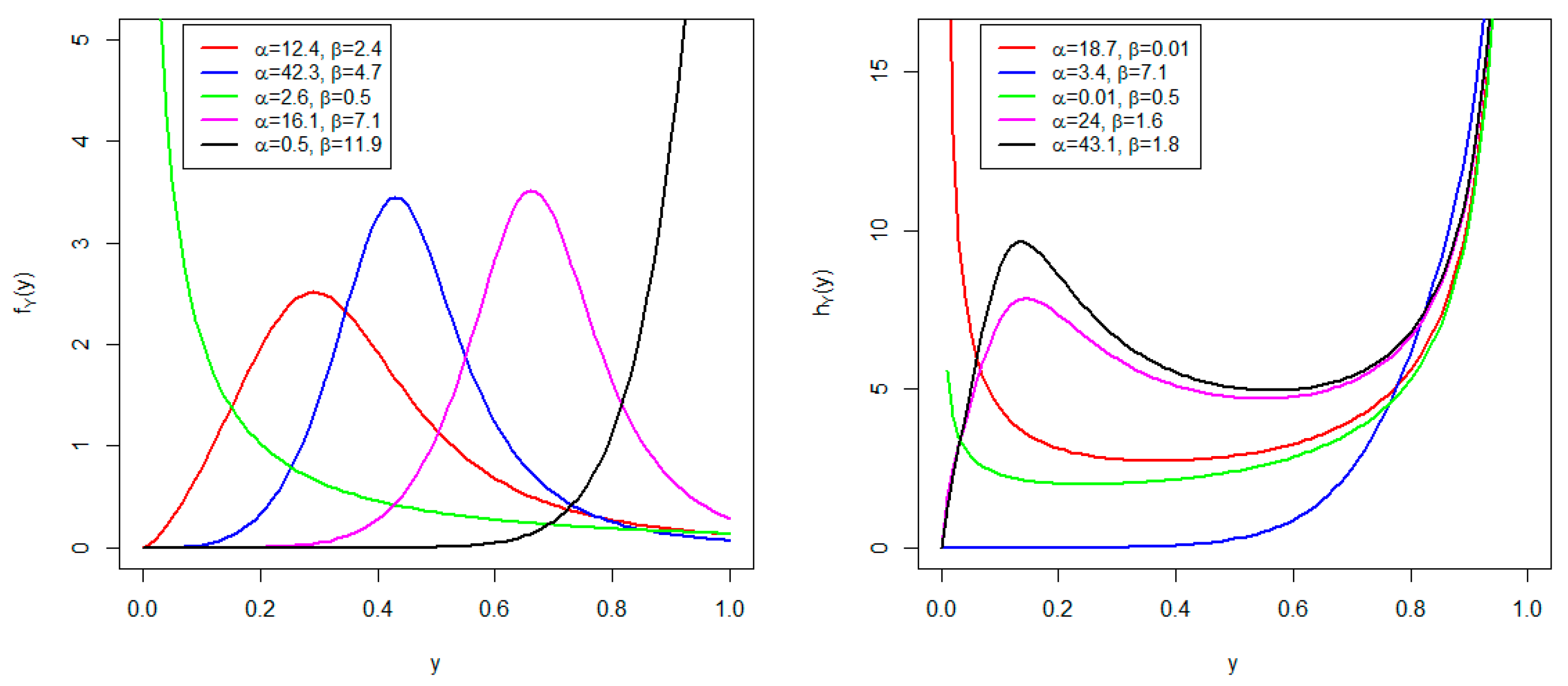 MCA Free Full Text The Arctan Power Distribution Properties MCA Free Full Text The Arctan Power Distribution Properties
