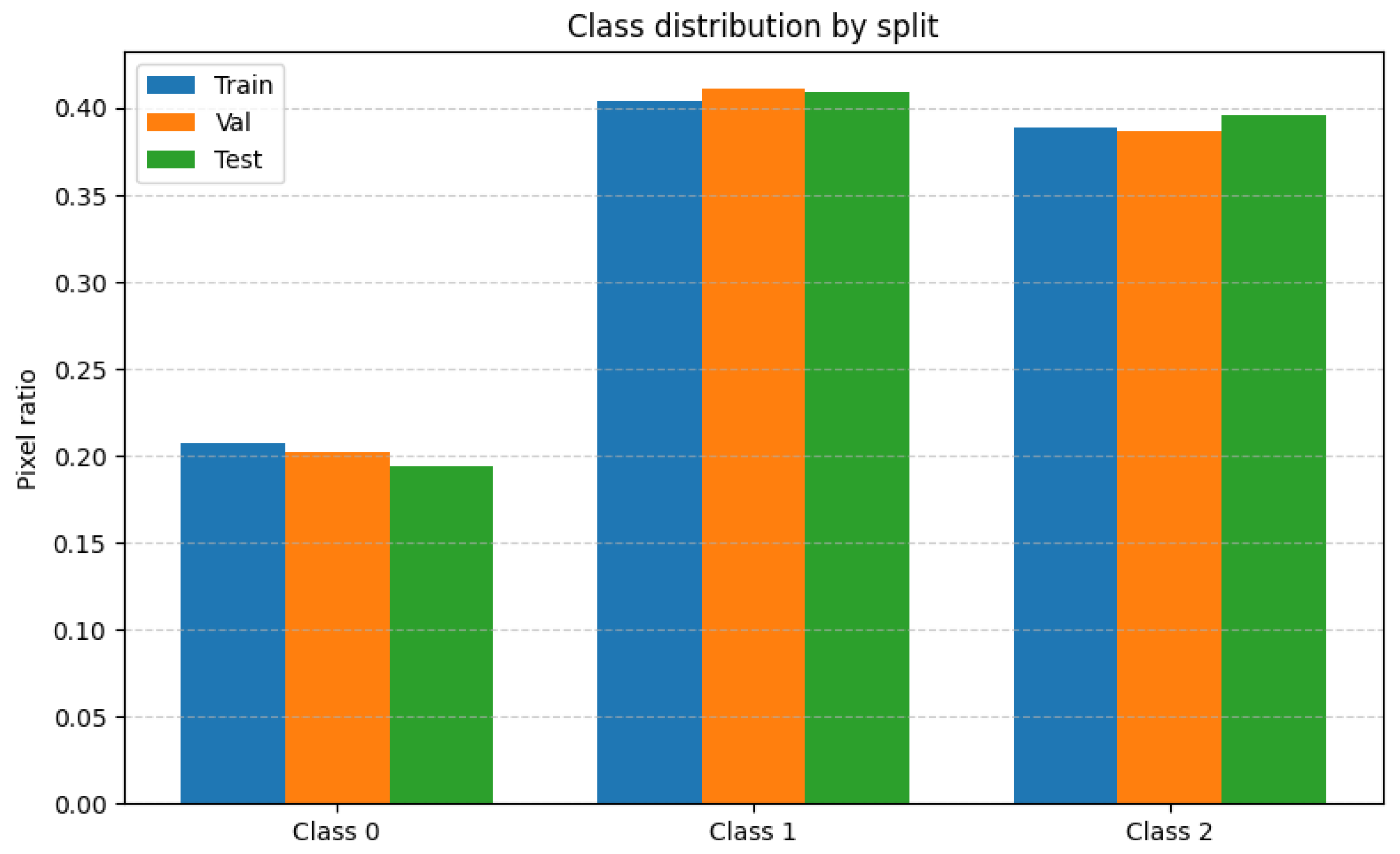 Hybrid ConvLSTM U-Net Deep Neural Network for Land Use and Land Cover ...
