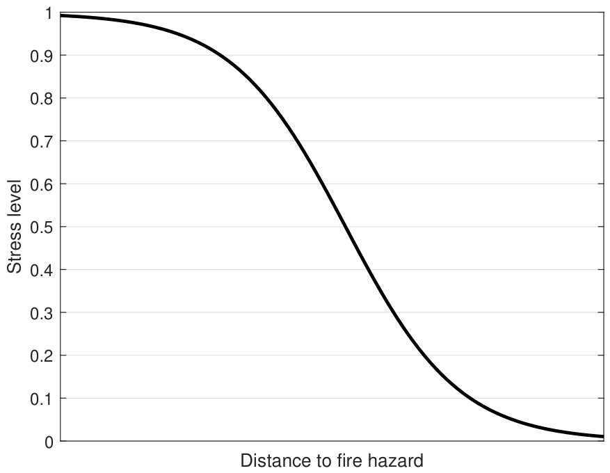 A Modified Social Force Evacuation Model for Heterogeneous Evacuees ...