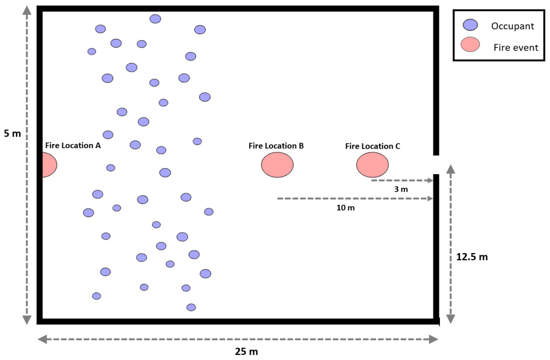 A Modified Social Force Evacuation Model for Heterogeneous Evacuees ...
