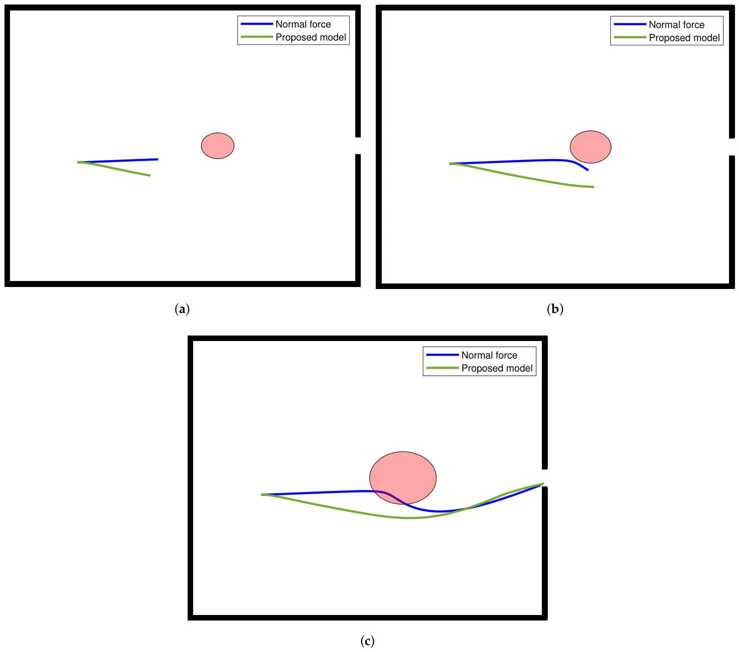A Modified Social Force Evacuation Model for Heterogeneous Evacuees ...