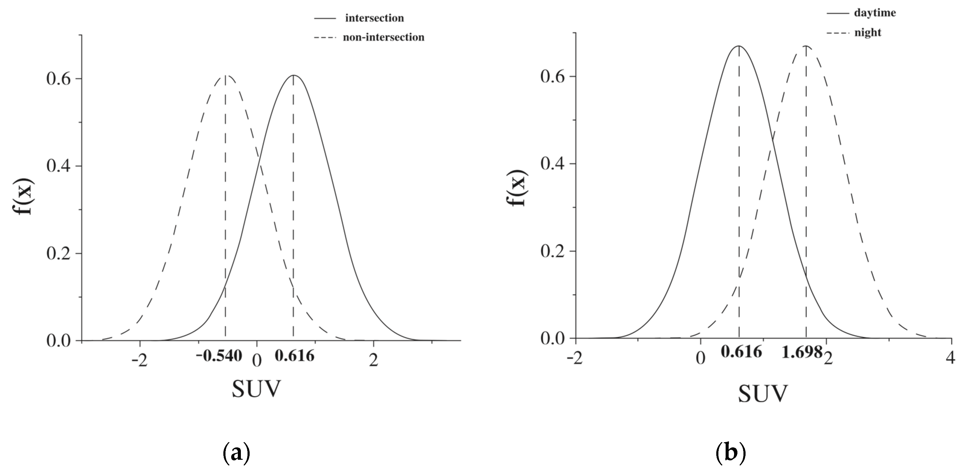 Impact of Accident Characteristics on Rider Injuries: Analysis of Motor ...