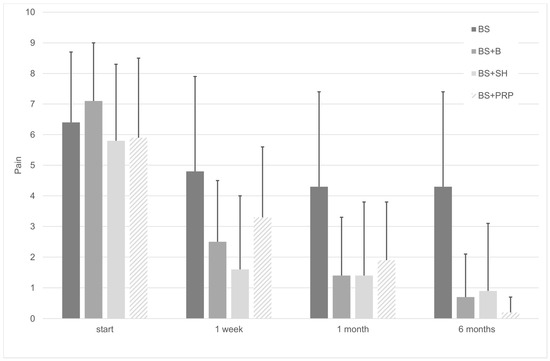 Different Treatments in Patients with Temporomandibular Joint Disorders ...