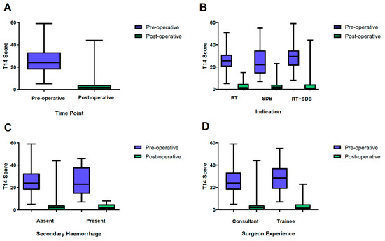 Health Related Quality of Life T-14 Outcomes for Pediatric Bizact ...