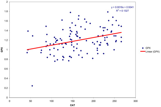 Medicina | Free Full-Text | A Comparative Study of Antioxidative ...