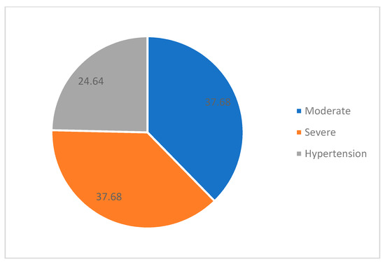 Efficiency of sFlt-1/PlGF Ratio in Preeclampsia Diagnosis